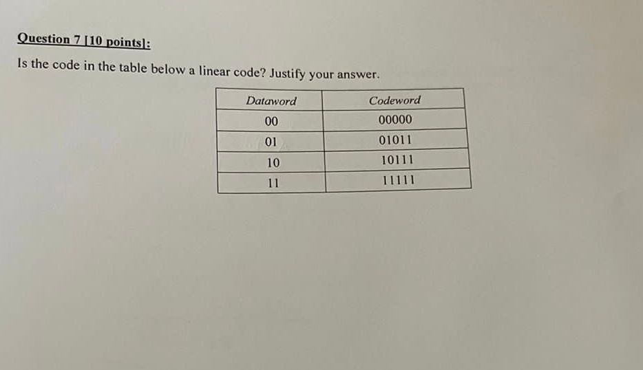 Solved Is the code in the table below a linear code? Justify | Chegg.com