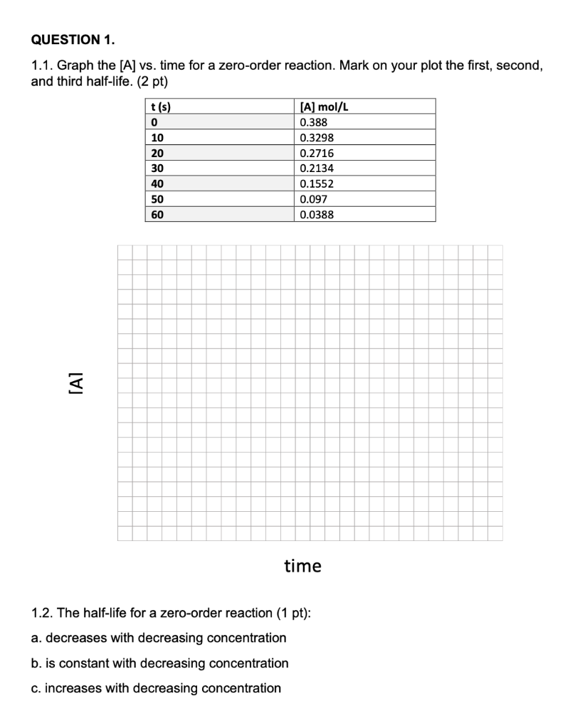 Half Life Graph Worksheet