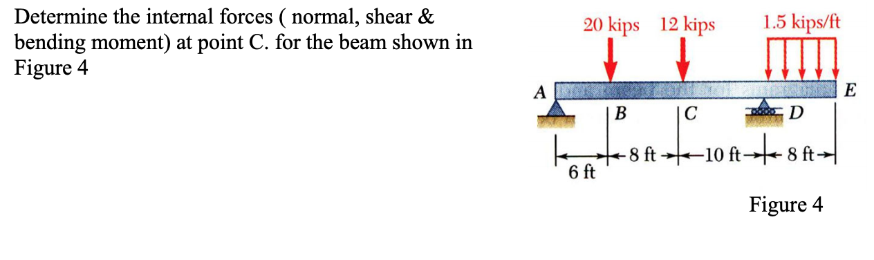 Solved Determine the internal forces ( normal, shear & | Chegg.com