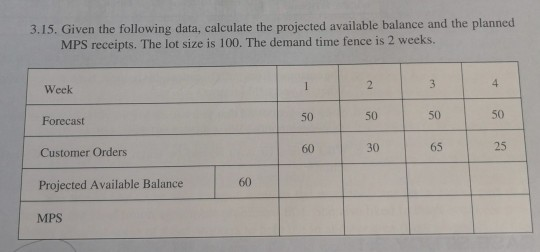 Solved 3.15. Given the following data, calculate the | Chegg.com