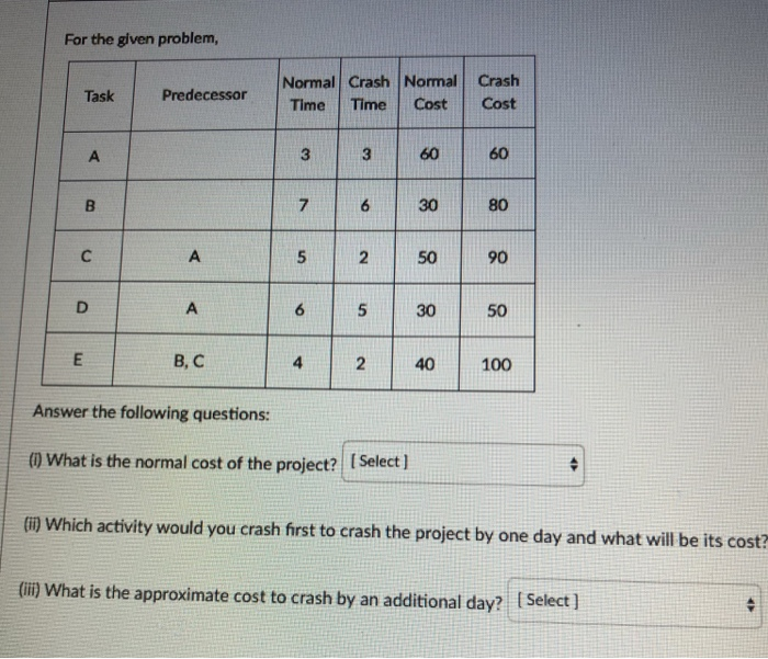 Solved For the given problem, Predecessor Time Time Normal | Chegg.com
