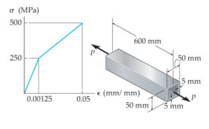 Solved Part A) ﻿Determine the elongation of the square | Chegg.com