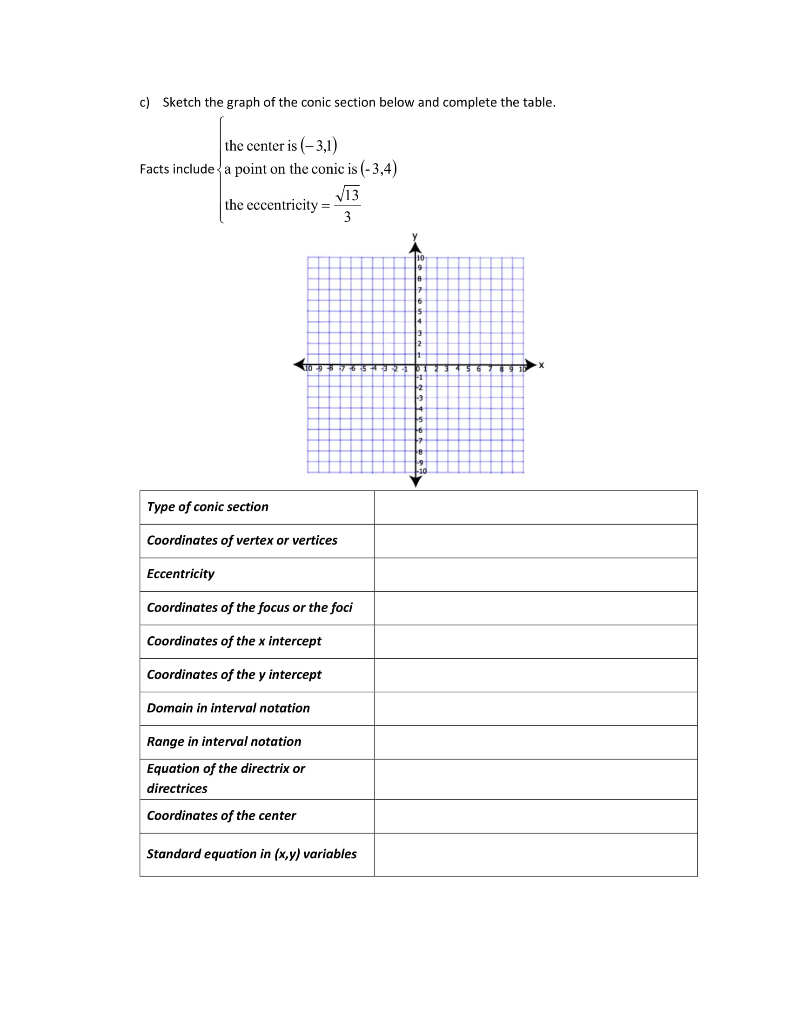 Solved c) Sketch the graph of the conic section below and | Chegg.com