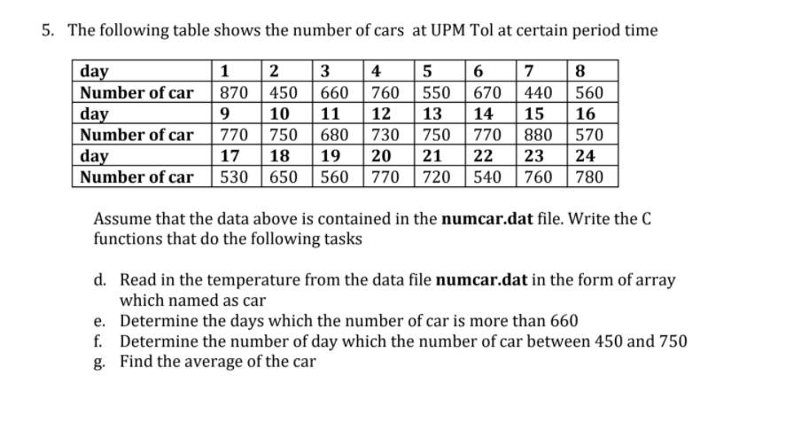 Solved 5. The following table shows the number of cars at | Chegg.com