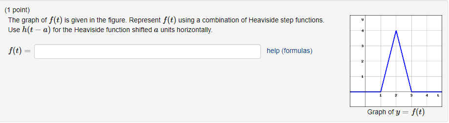 Solved (1 point) The graph of f(t) is given in the figure. | Chegg.com
