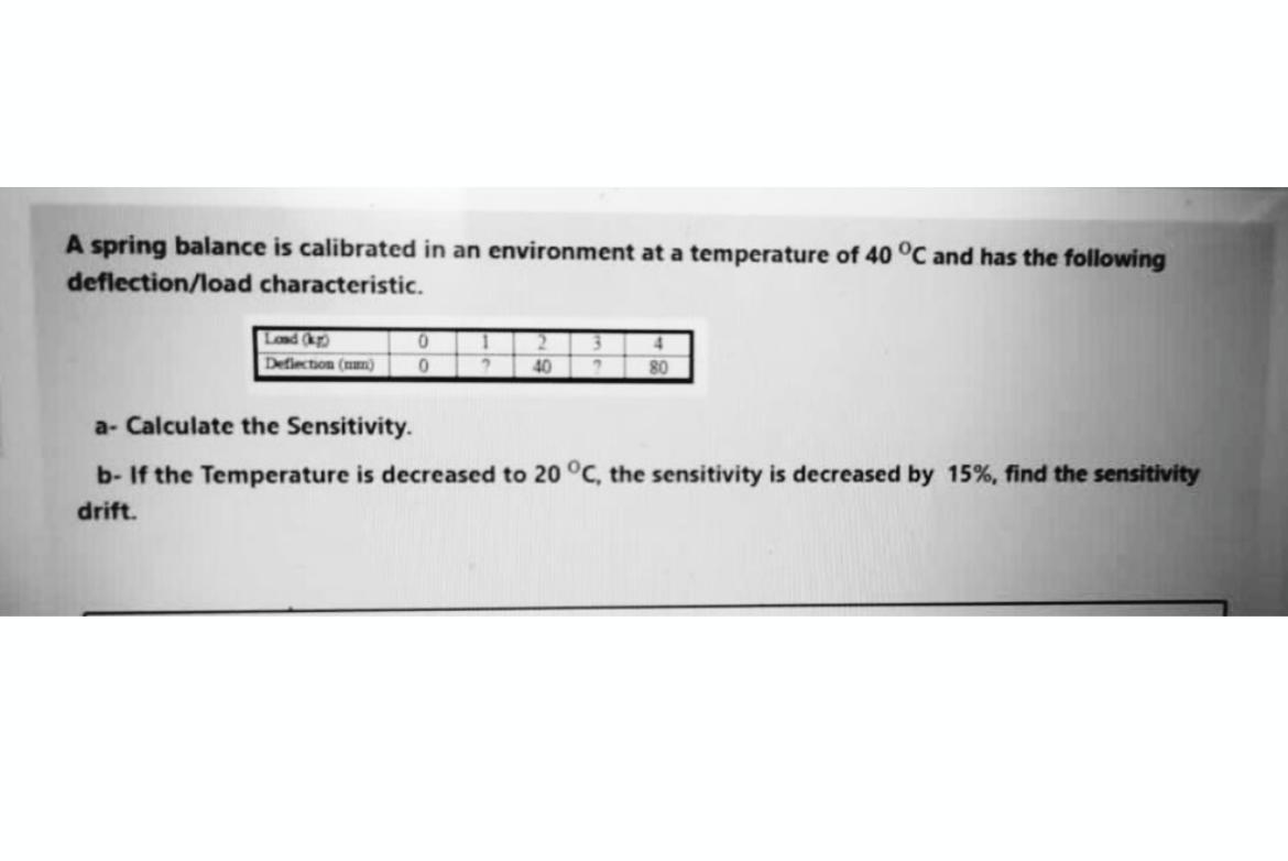 Solved A spring balance is calibrated in an environment at a | Chegg.com