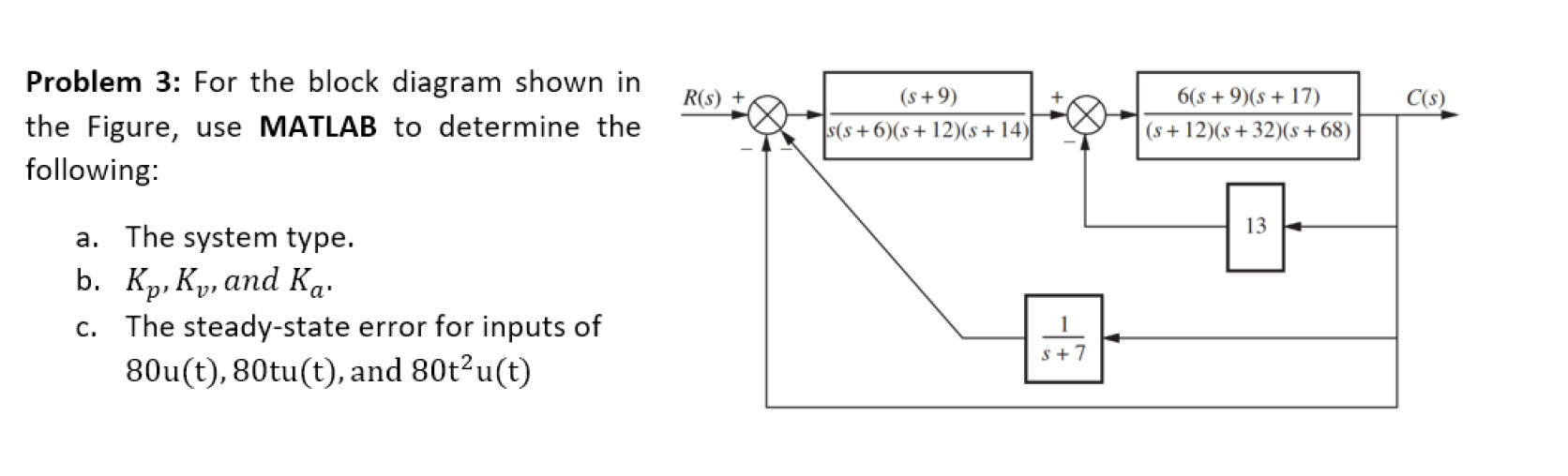 Solved Problem 3: For the block diagram shown in the Figure, | Chegg.com