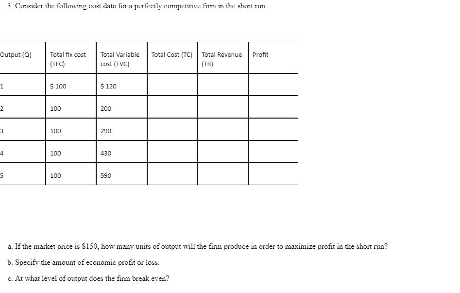 Solved Consider the following cost data for a perfectly | Chegg.com