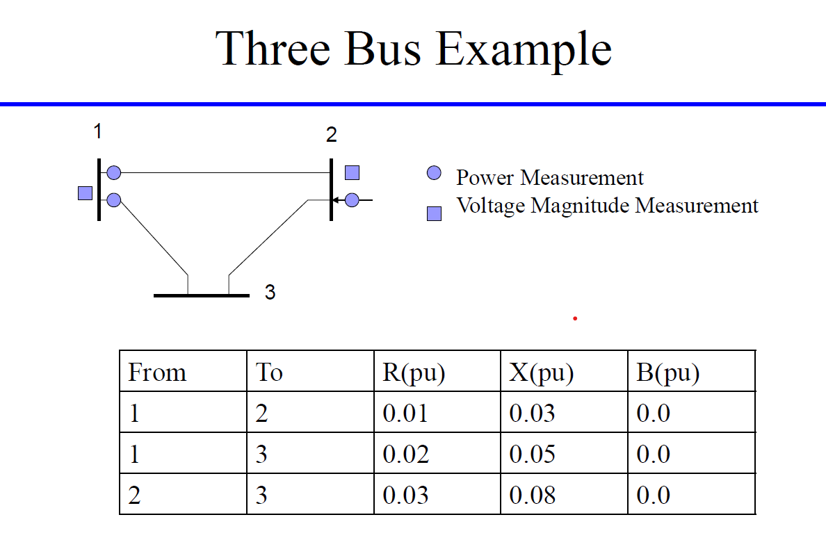 Solved a) Write software code to reproduce the solution to | Chegg.com