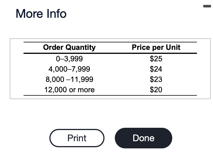 Solved Calculate the reorder point and the annualized cost | Chegg.com