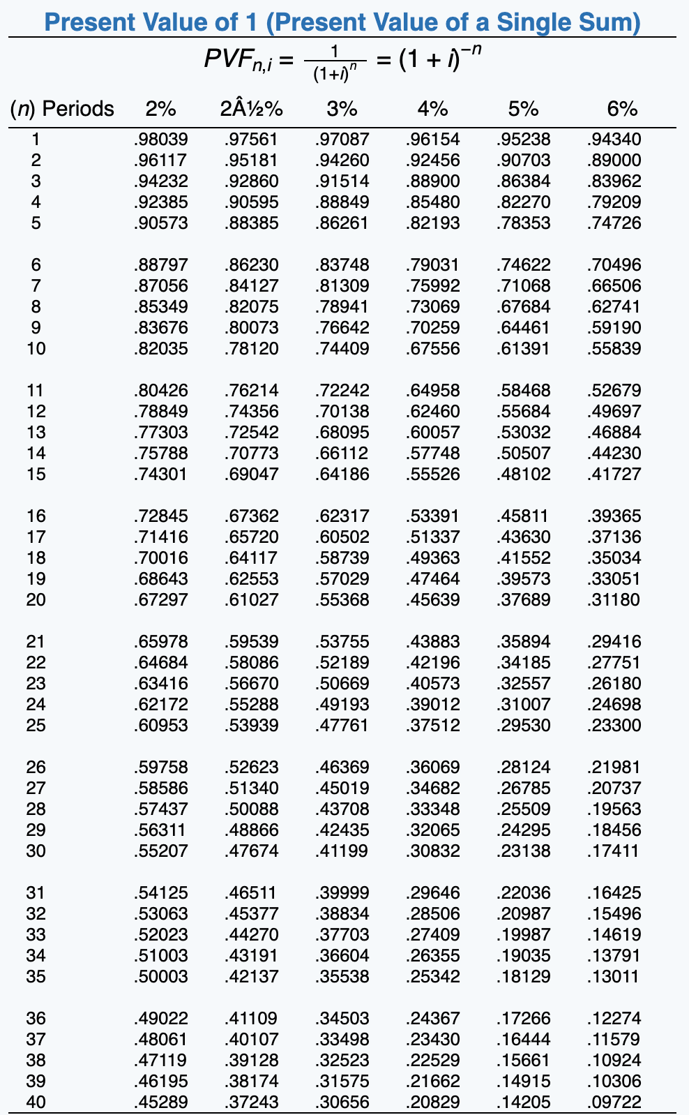 Solved Using the appropriate interest table, answer the | Chegg.com