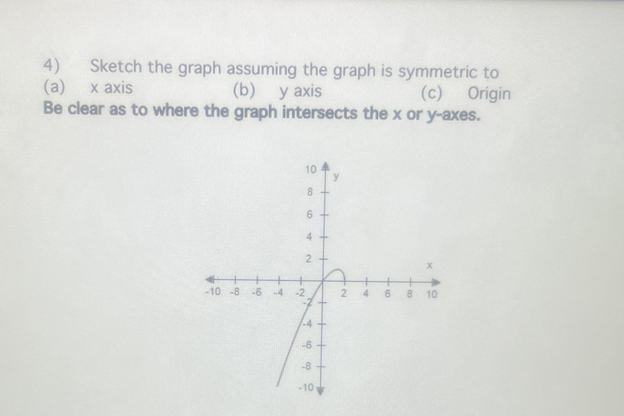 Solved Sketch the graph assuming the graph is symmetric | Chegg.com