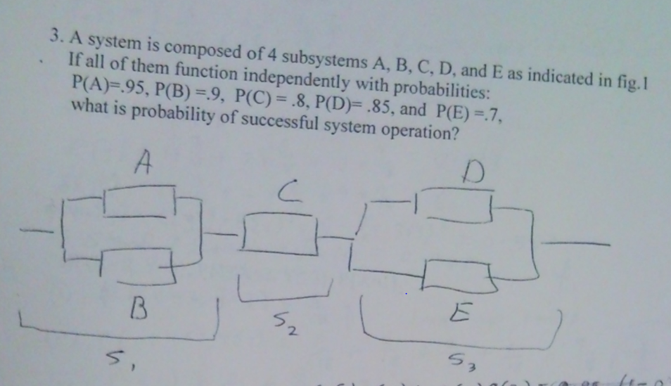 Solved 3. A system is composed of 4 subsystems A, B, C, D, | Chegg.com