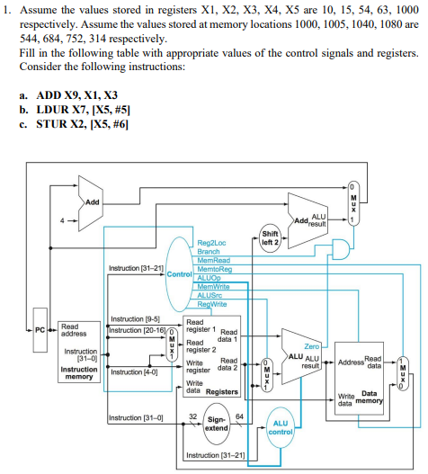 Solved Assume the values stored in registers X1,X2,X3,X4,X5 | Chegg.com