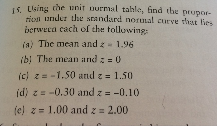 Solved Using the unit normal table, find the proportion | Chegg.com