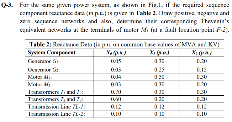 Q-3. For the same given power system, as shown in | Chegg.com