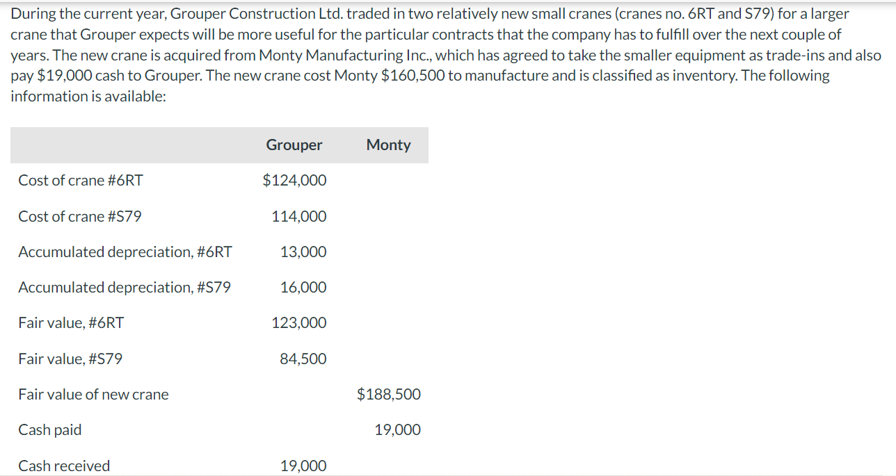 Solved During the current year, Grouper Construction Ltd. | Chegg.com