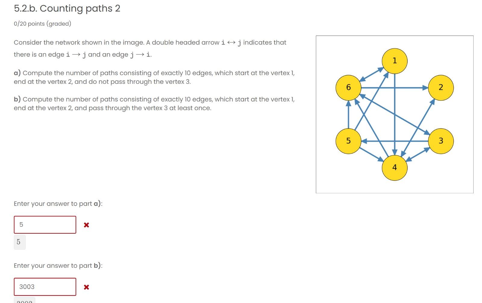 Solved 5.2.b. Counting paths 2 0/20 points (graded) Consider | Chegg.com
