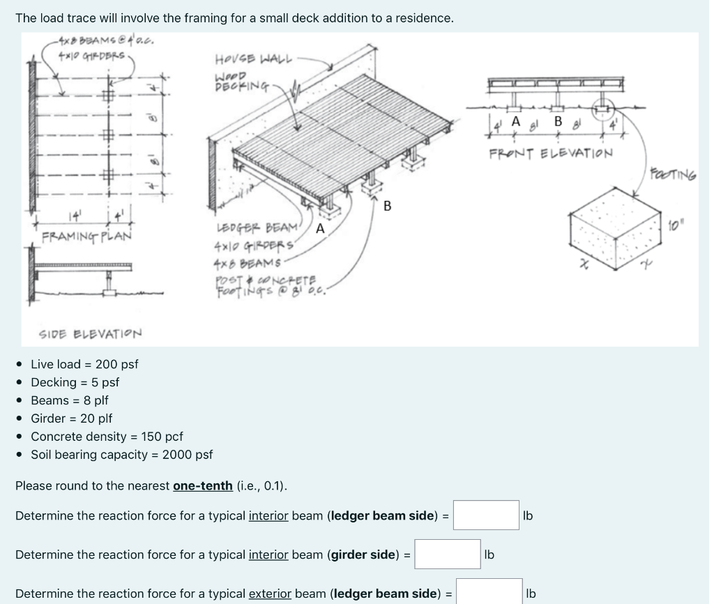 Solved The load trace will involve the framing for a small | Chegg.com