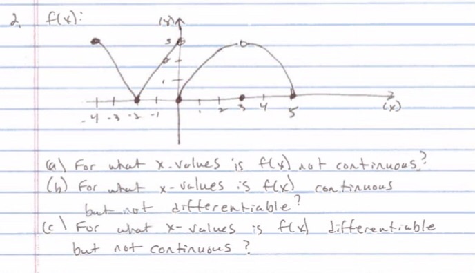 Solved (a) For what x-values is f (x) not continuous? (b) | Chegg.com