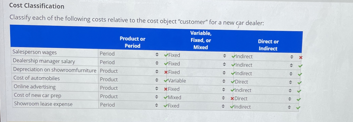Solved Cost Classification X Classify each of the following | Chegg.com