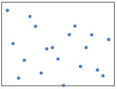 Solved Choose the appropriate correlation coefficient for | Chegg.com