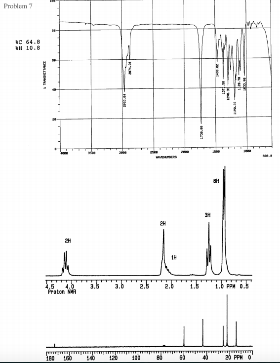Solved Problem 7 *C 64.8 BH 10.8 TRANSMETTANCE Et 1.5 1.6 | Chegg.com