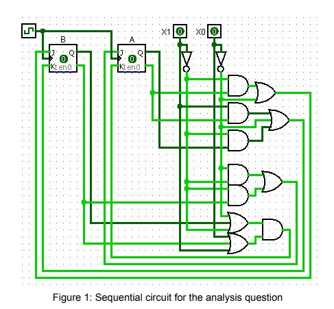 Solved Question 3 Analyze the sequential circuit shown in | Chegg.com
