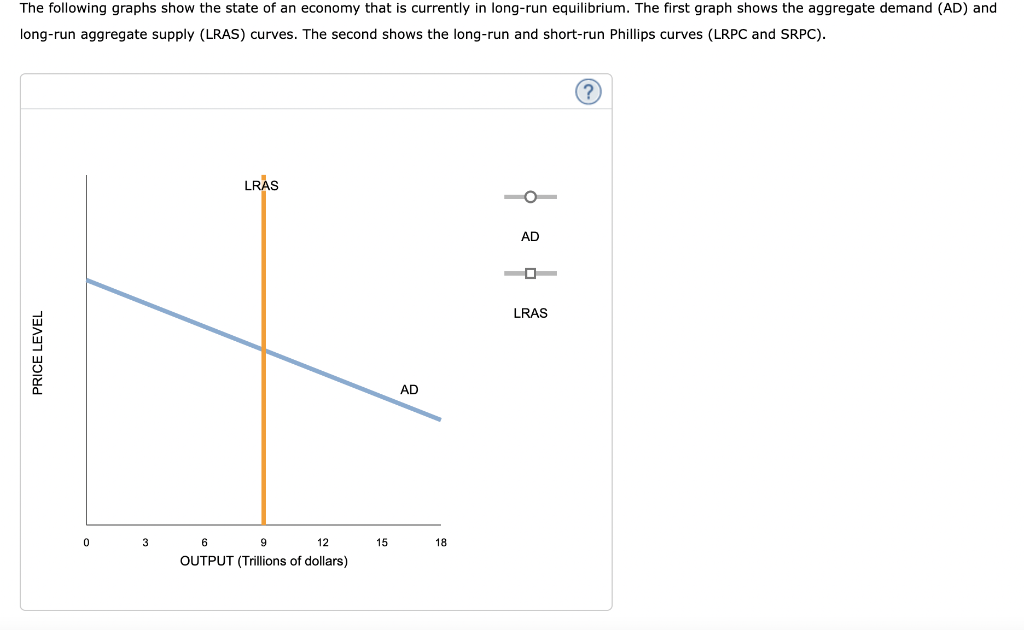 Solved The following graphs show the state of an economy | Chegg.com