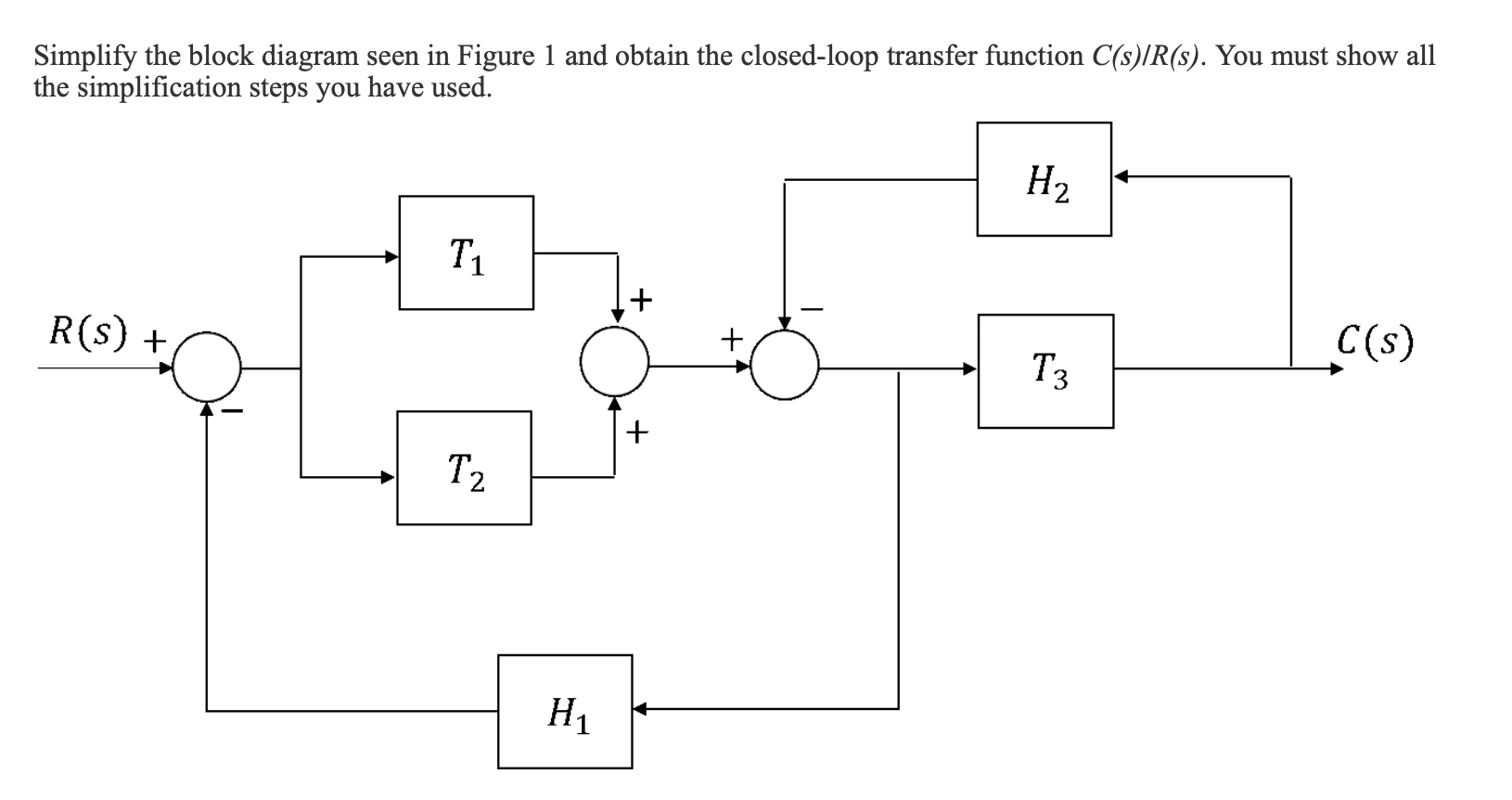Solved Simplify the block diagram seen in Figure 1 and | Chegg.com
