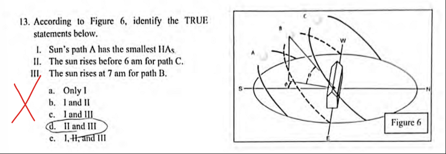 Solved 13. According to Figure 6, identify the TRUE | Chegg.com