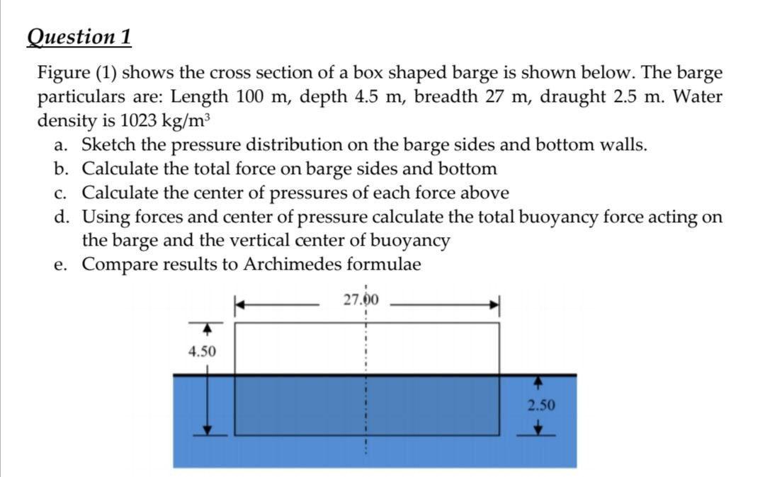 Solved Question 1 Figure (1) shows the cross section of a | Chegg.com