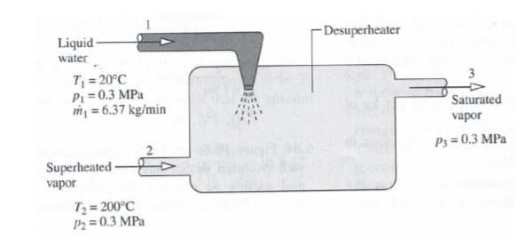 Solved By injecting liquid water into superheated vapor, | Chegg.com
