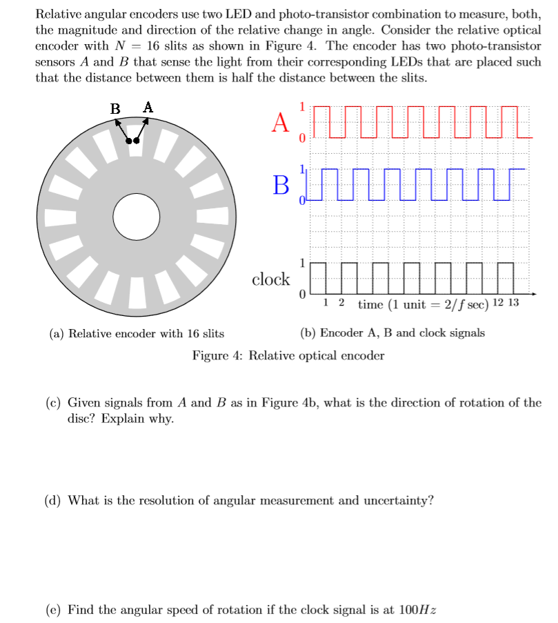 Relative angular encoders use two LED and | Chegg.com