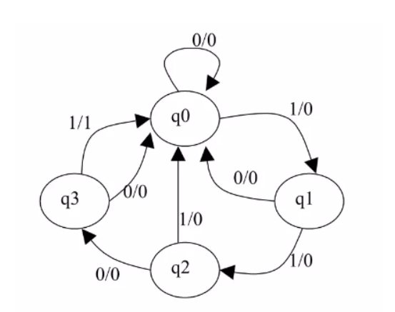 Solved get the truth table | Chegg.com