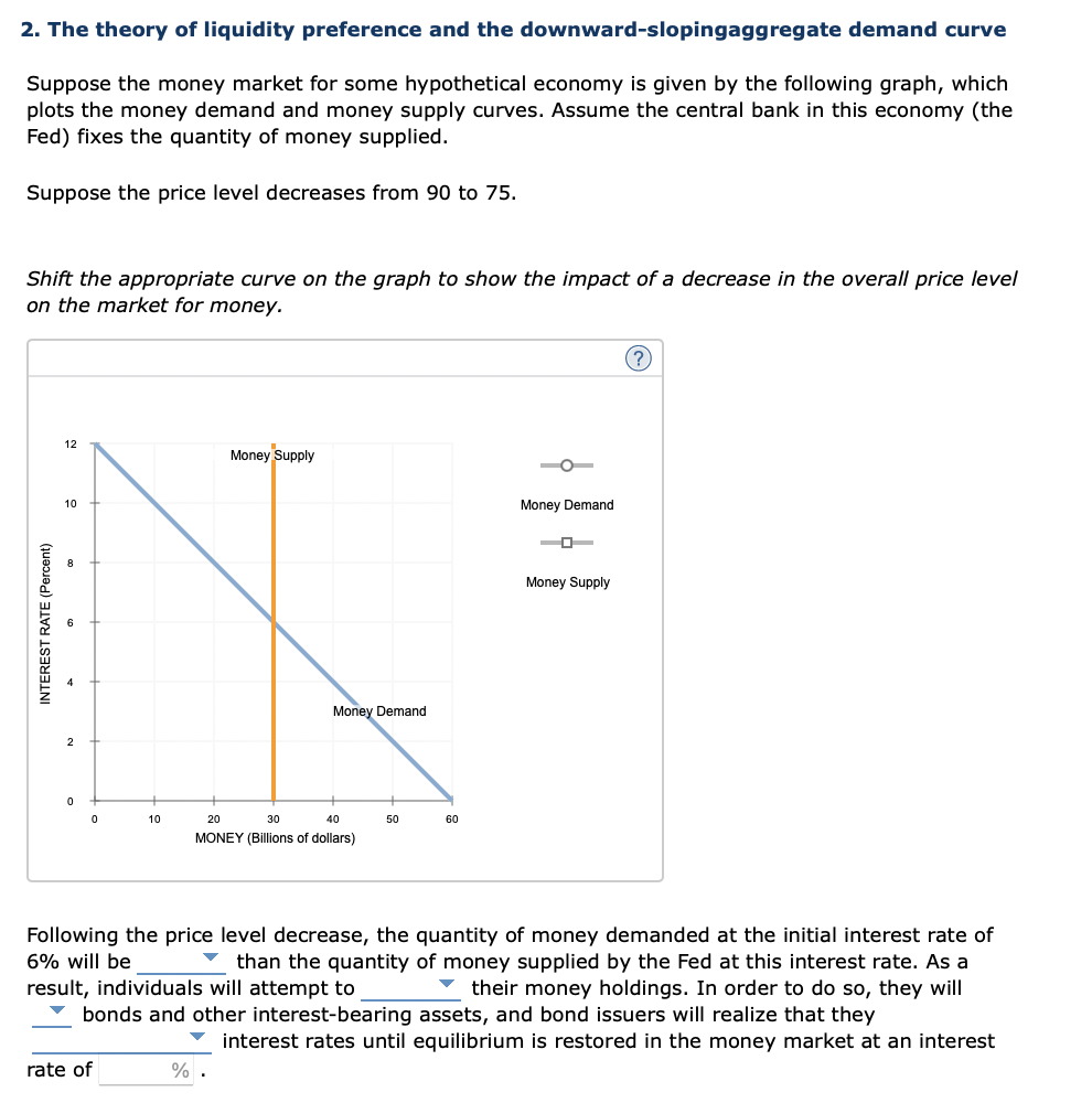 Solved 2. The theory of liquidity preference and the | Chegg.com