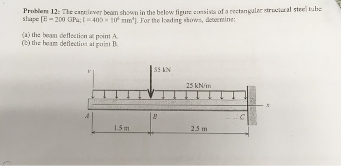 Solved Problem 12: The cantilever beam shown in the below | Chegg.com