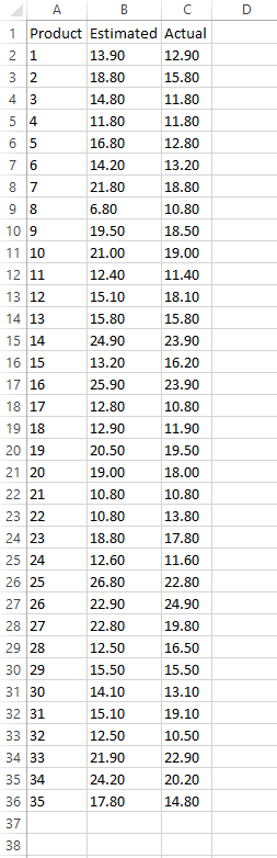Solved The labor quotation department at Excabar, a large | Chegg.com