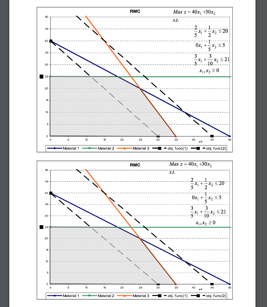 Solved GRAPH 1: Use the RMC graphs provided. For the first | Chegg.com