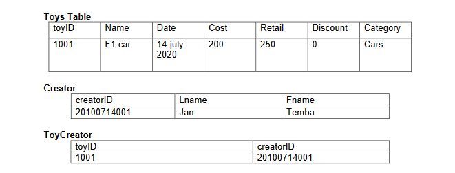 Solved Question 1: Chapters 3-5 20 marks JustLee Books would | Chegg.com
