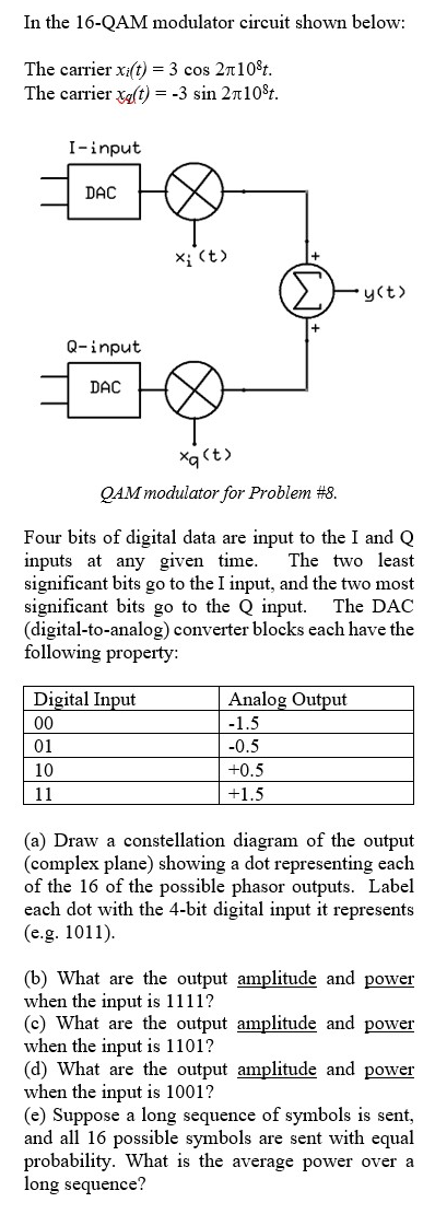 Solved In the 16-QAM modulator circuit shown below: The | Chegg.com