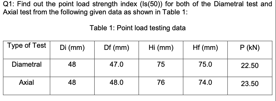 Solved Q1: Find out the point load strength index (Is(50)) | Chegg.com