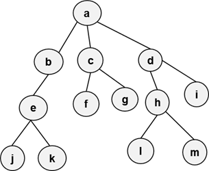 Solved Mark all true statements for the tree. This | Chegg.com