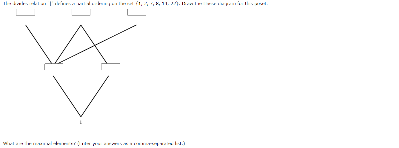 Solved The divides relation " ∣ " defines a partial ordering | Chegg.com