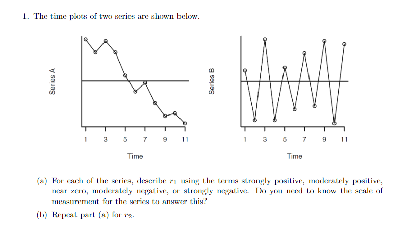 Solved 1. The time plots of two series are shown below 1 3 5 | Chegg.com