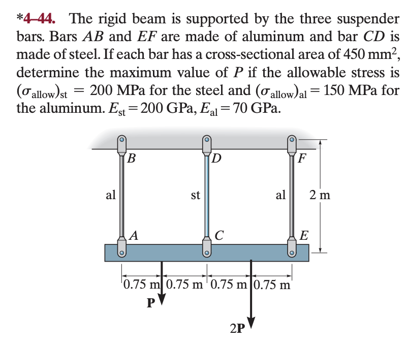 *4-44. The rigid beam is supported by the three | Chegg.com