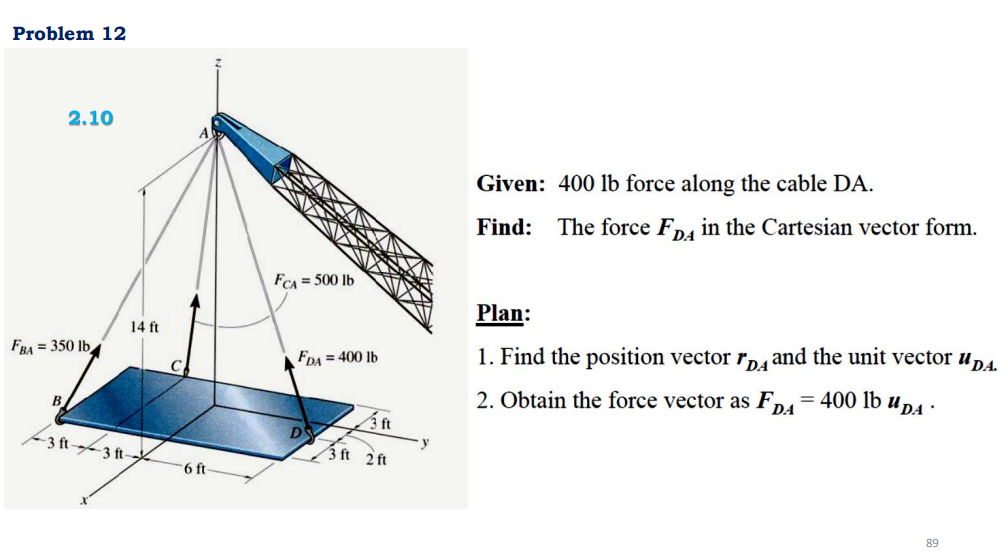Solved Problem 12 Given: 400lb force along the cable DA. | Chegg.com