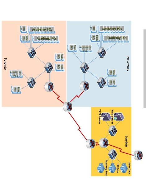 Solved Implement the following topology with the below | Chegg.com