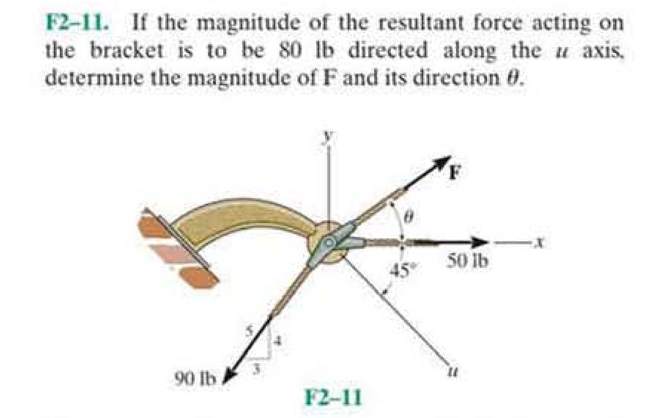 Solved F2-11. If the magnitude of the resultant force acting | Chegg.com
