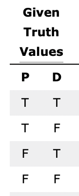 3. Truth Tables for Validity - 4 Rows You can use a | Chegg.com